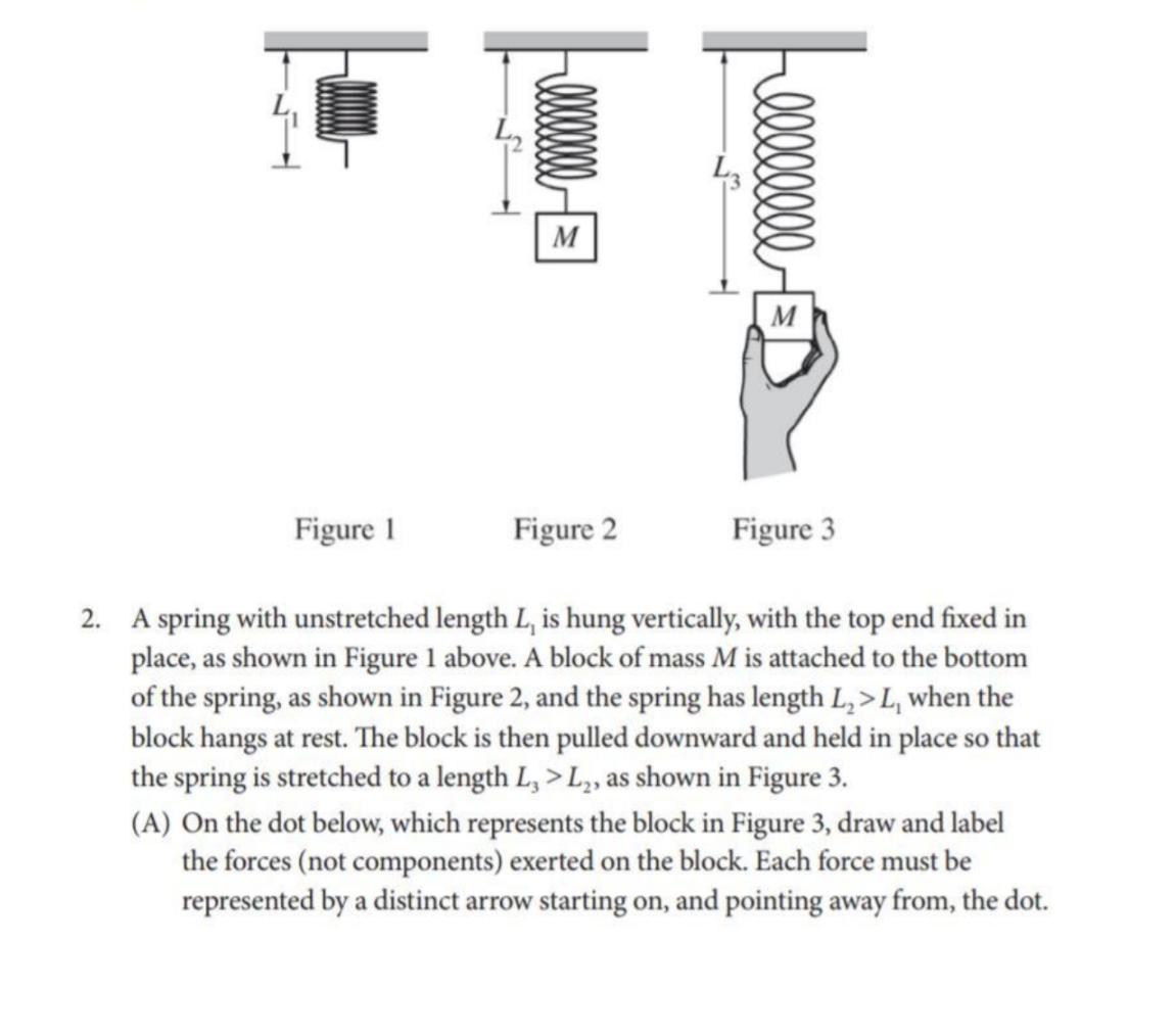 Solved llllllll M M Figure 1 Figure 2 Figure 3 2. A spring | Chegg.com