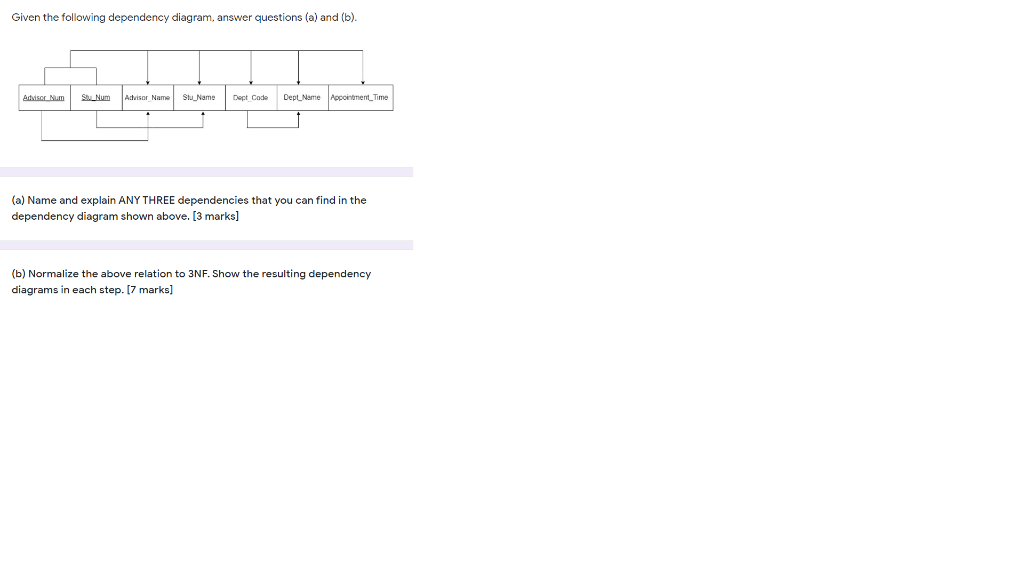Solved Given the following dependency diagram, answer | Chegg.com