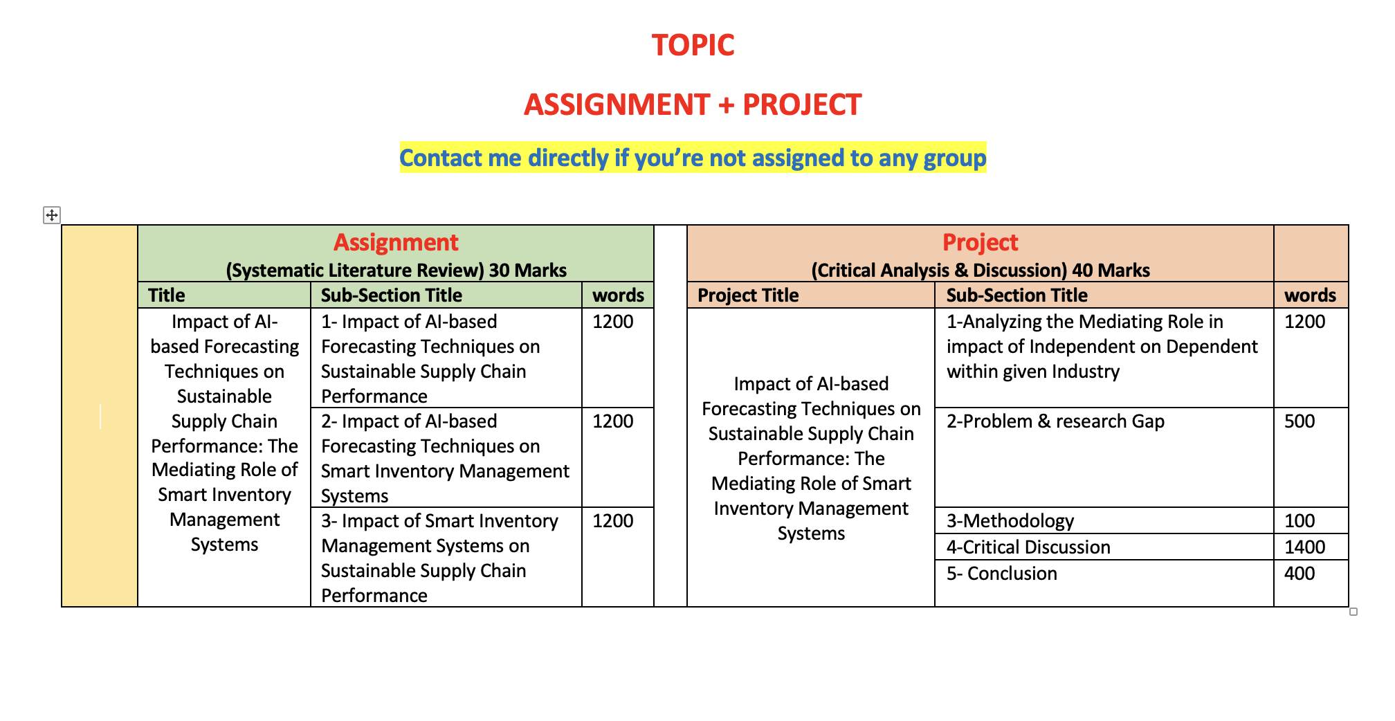 plz do for me the assignment and projects shown to | Chegg.com