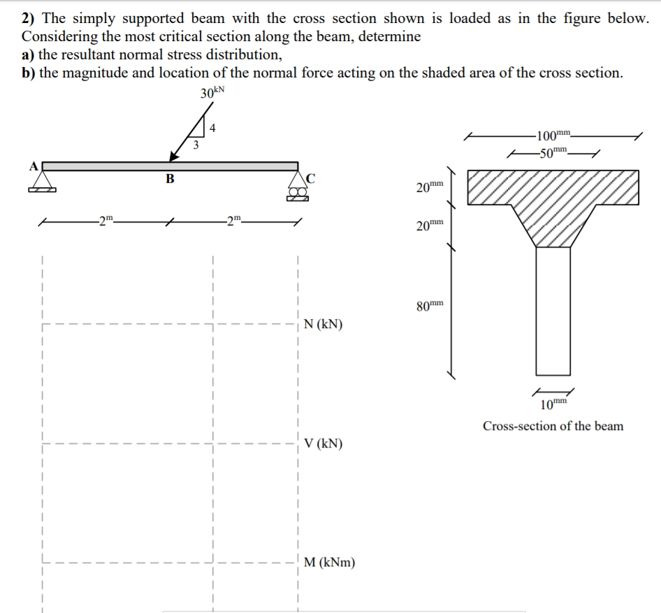 Solved 2) The simply supported beam with the cross section | Chegg.com