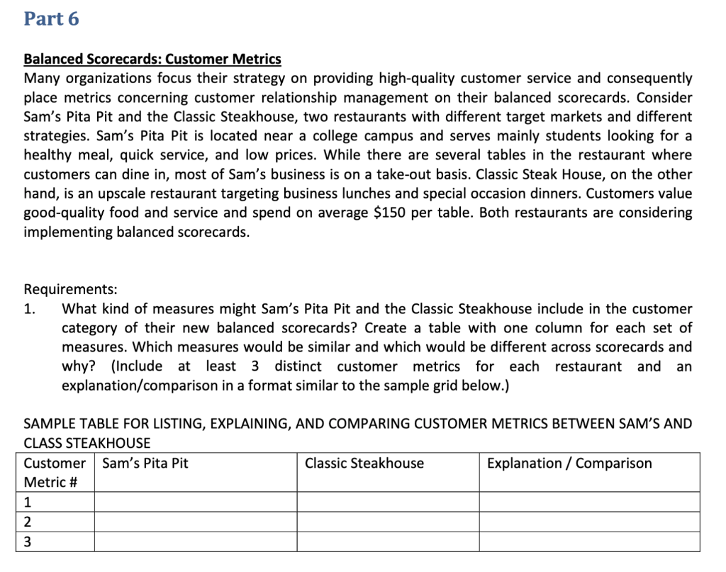 Solved Part 6 Balanced Scorecards: Customer Metrics Many | Chegg.com