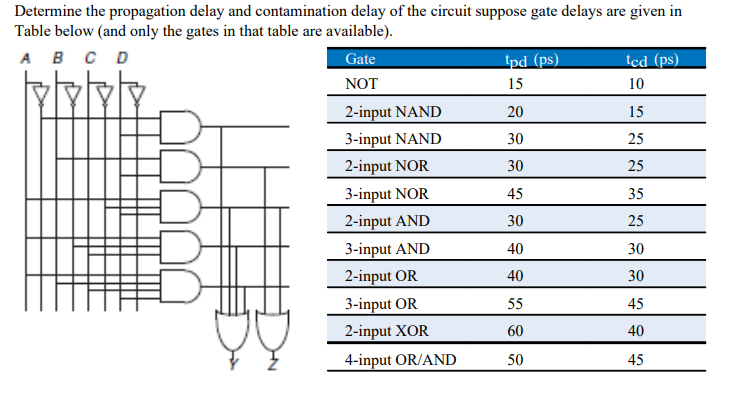 Solved Determine the propagation delay and contamination | Chegg.com