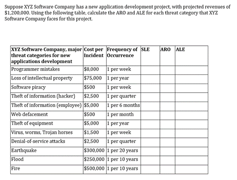 Solved Suppose XYZ Software Company has a new application | Chegg.com