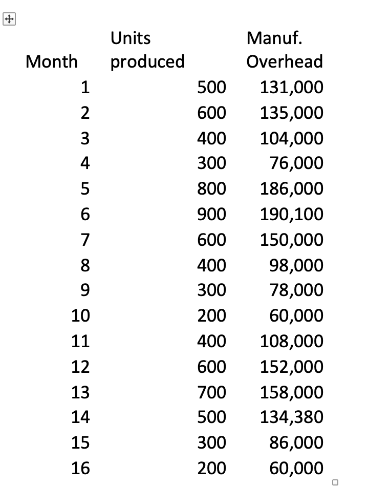 Solved Given the following information, use Excel’s | Chegg.com