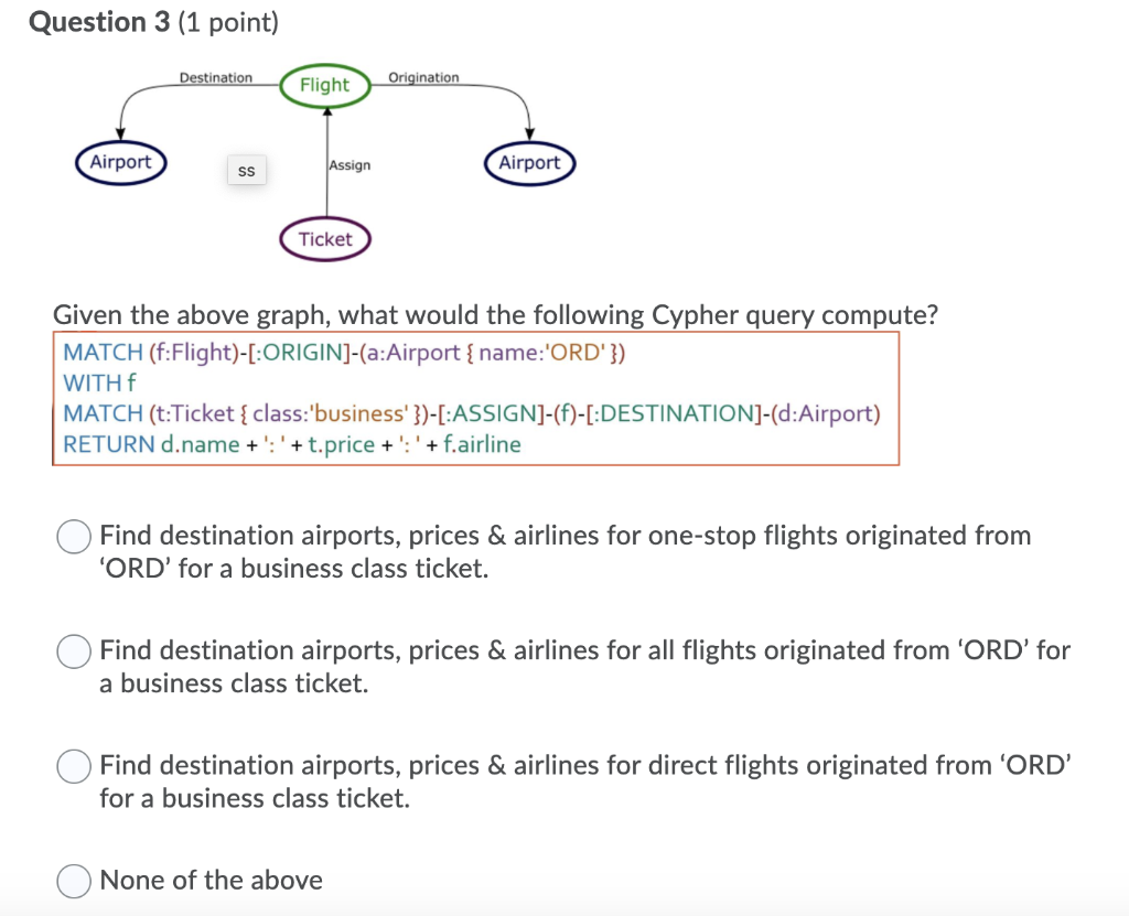 Solved Question 3 (1 point) Destination Flight Origination | Chegg.com