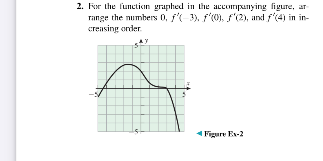 Solved For the function graphed in the accompanying figure, | Chegg.com