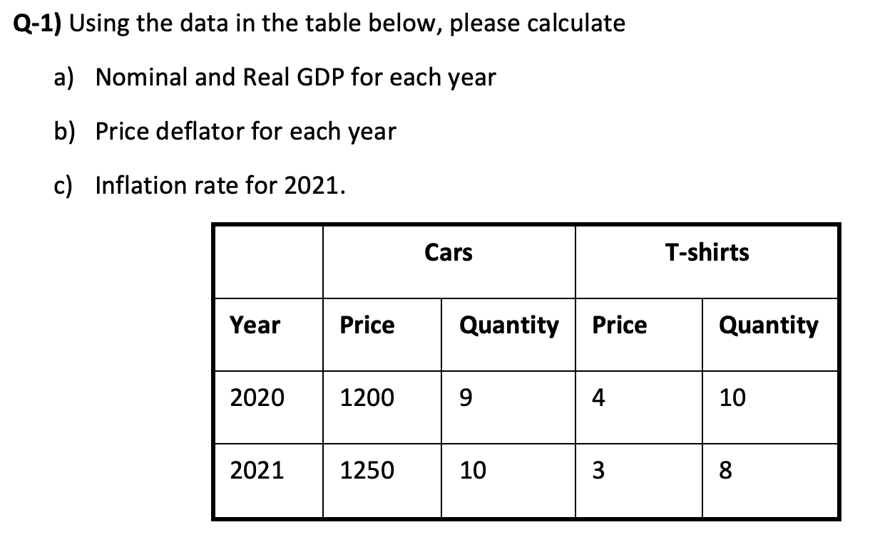 Solved Q-1) Using the data in the table below, please | Chegg.com