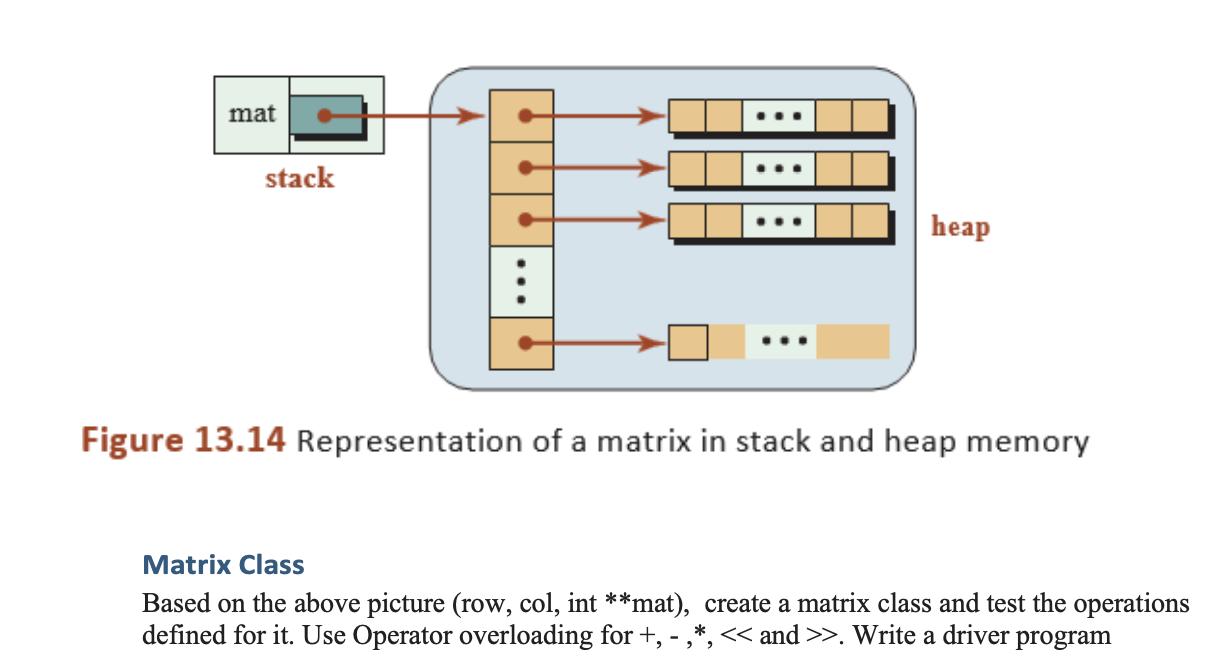 Matrices One of the structures used in many areas of | Chegg.com