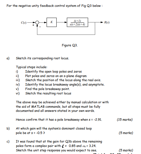 Solved For the negative unity feedback control system of Fig | Chegg.com