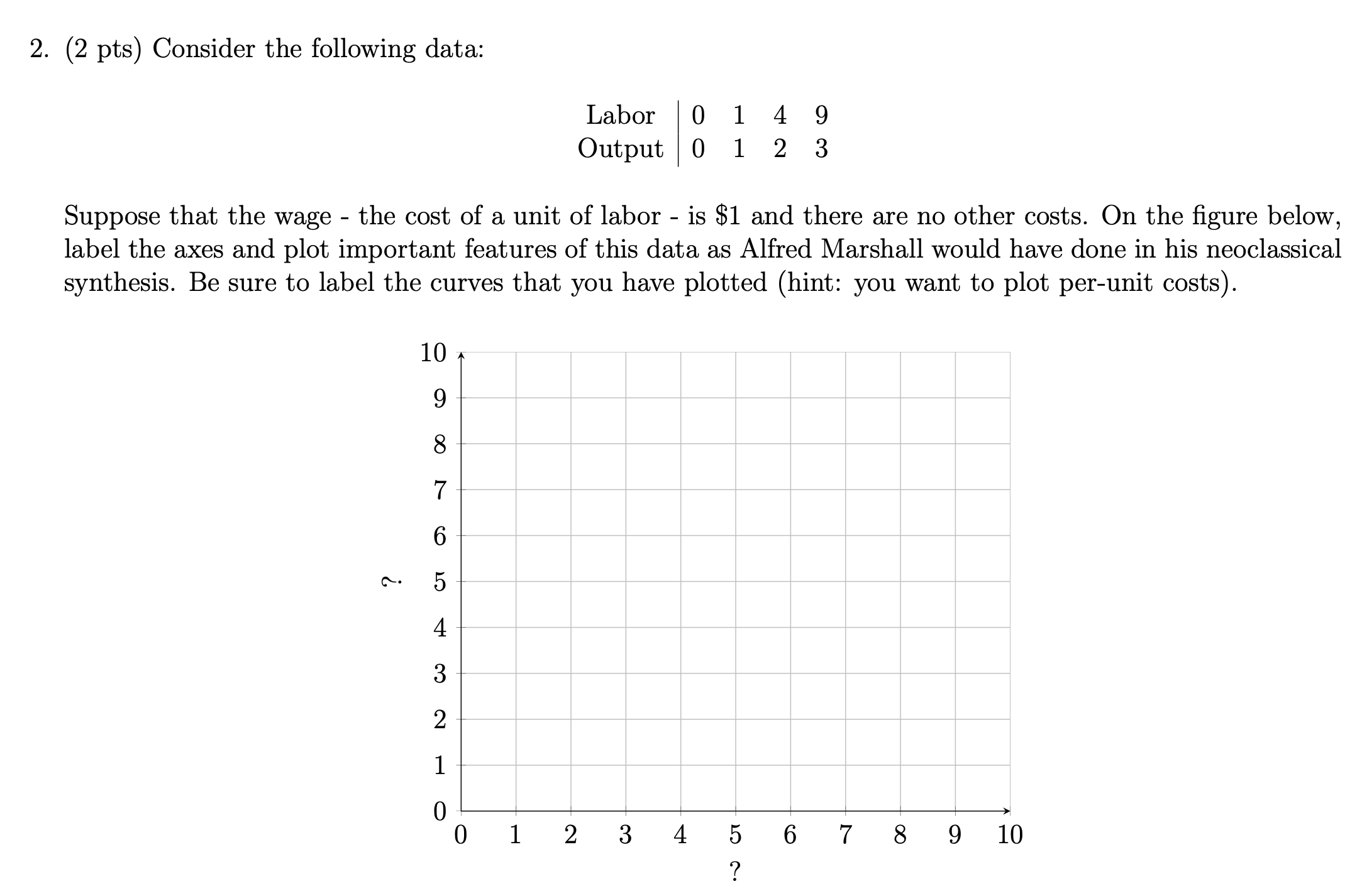 2. (2pts) Consider the following data: Labor Output | Chegg.com
