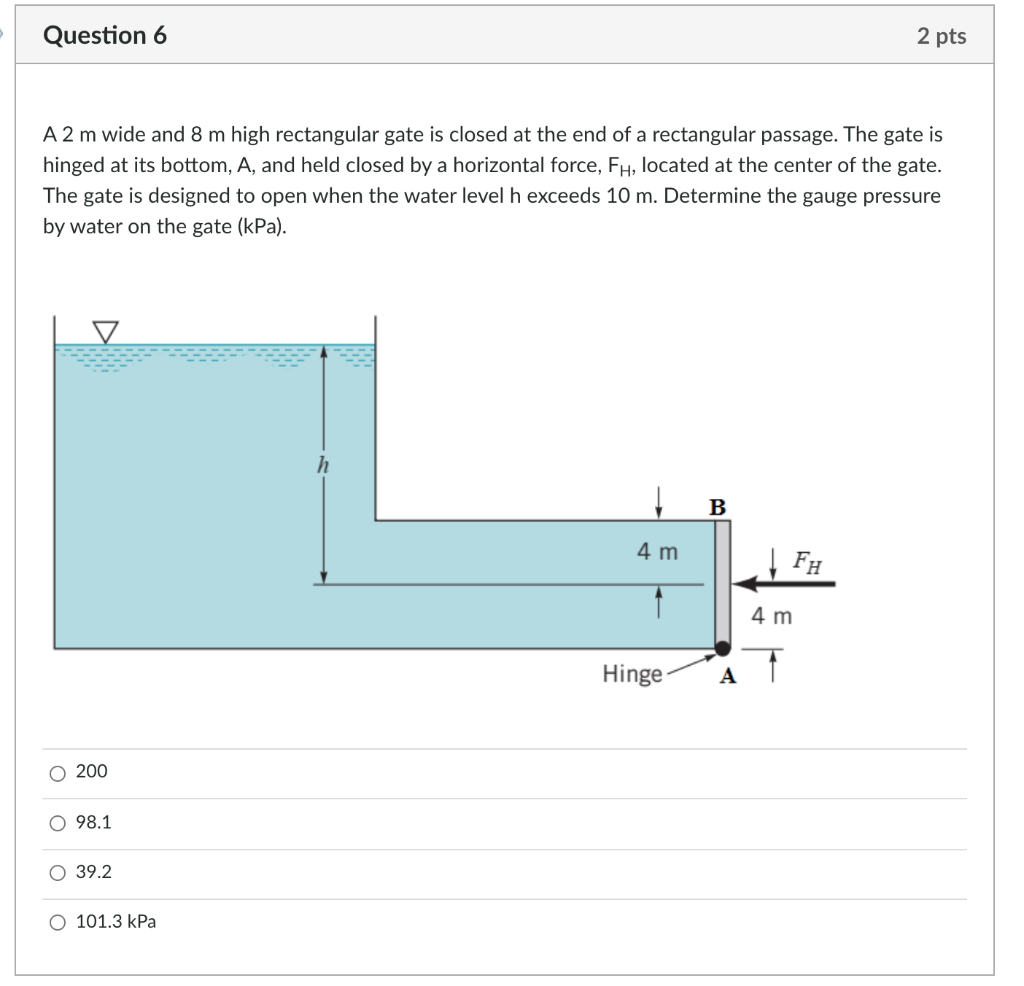 Solved A 2 m wide and 8 m high rectangular gate is closed at | Chegg.com