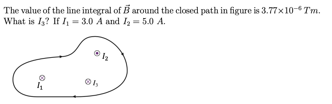 Solved The value of the line integral of B around the closed | Chegg.com