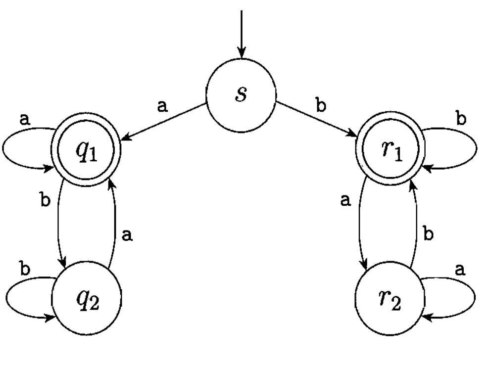 Solved Determine the language that is recognized by the | Chegg.com