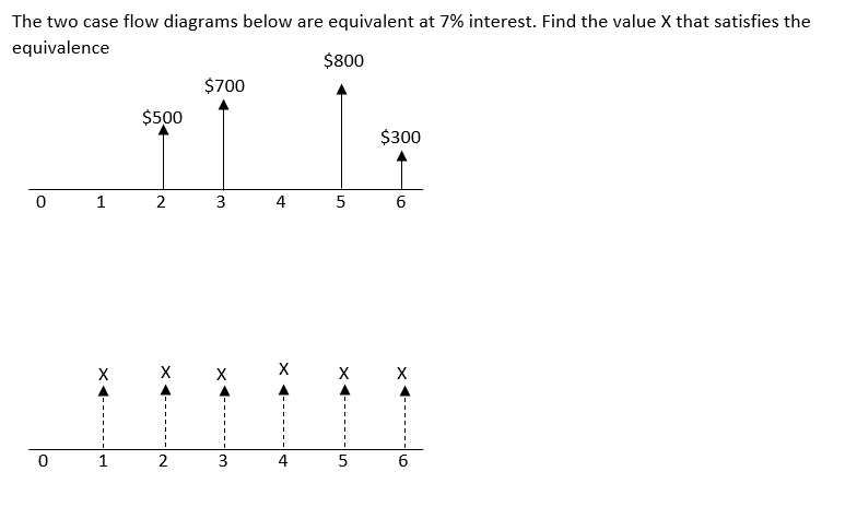 Solved The two case flow diagrams below are equivalent at 7% | Chegg.com