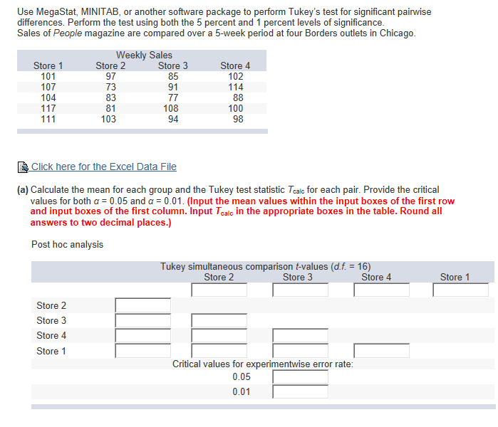 Solved Use MegaStat, MINITAB, or another software package to | Chegg.com