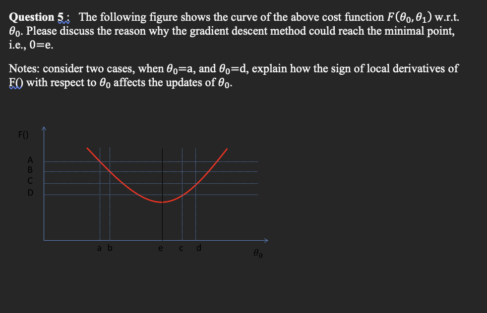 Solved Question 5: The following figure shows the curve of | Chegg.com