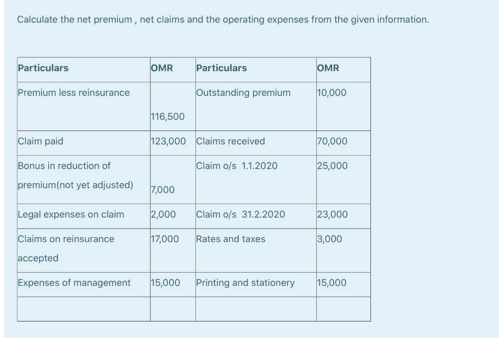 Solved Calculate the net premium , net claims and the | Chegg.com