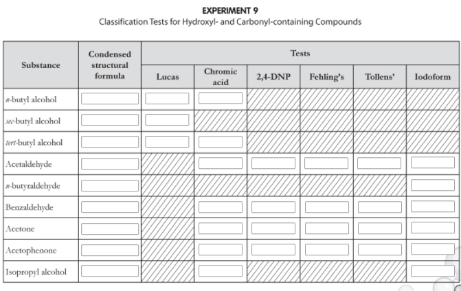 Solved EXPERIMENT 9 Classification Tests for Hydroxyl- and | Chegg.com