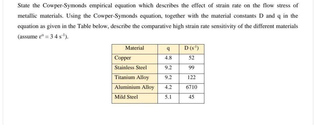 Solved State the Cowper-Symonds empirical equation which | Chegg.com