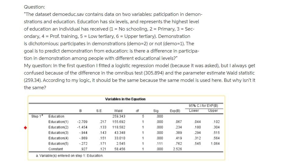 Solved Question: "The dataset demoeduc.sav contains data on | Chegg.com