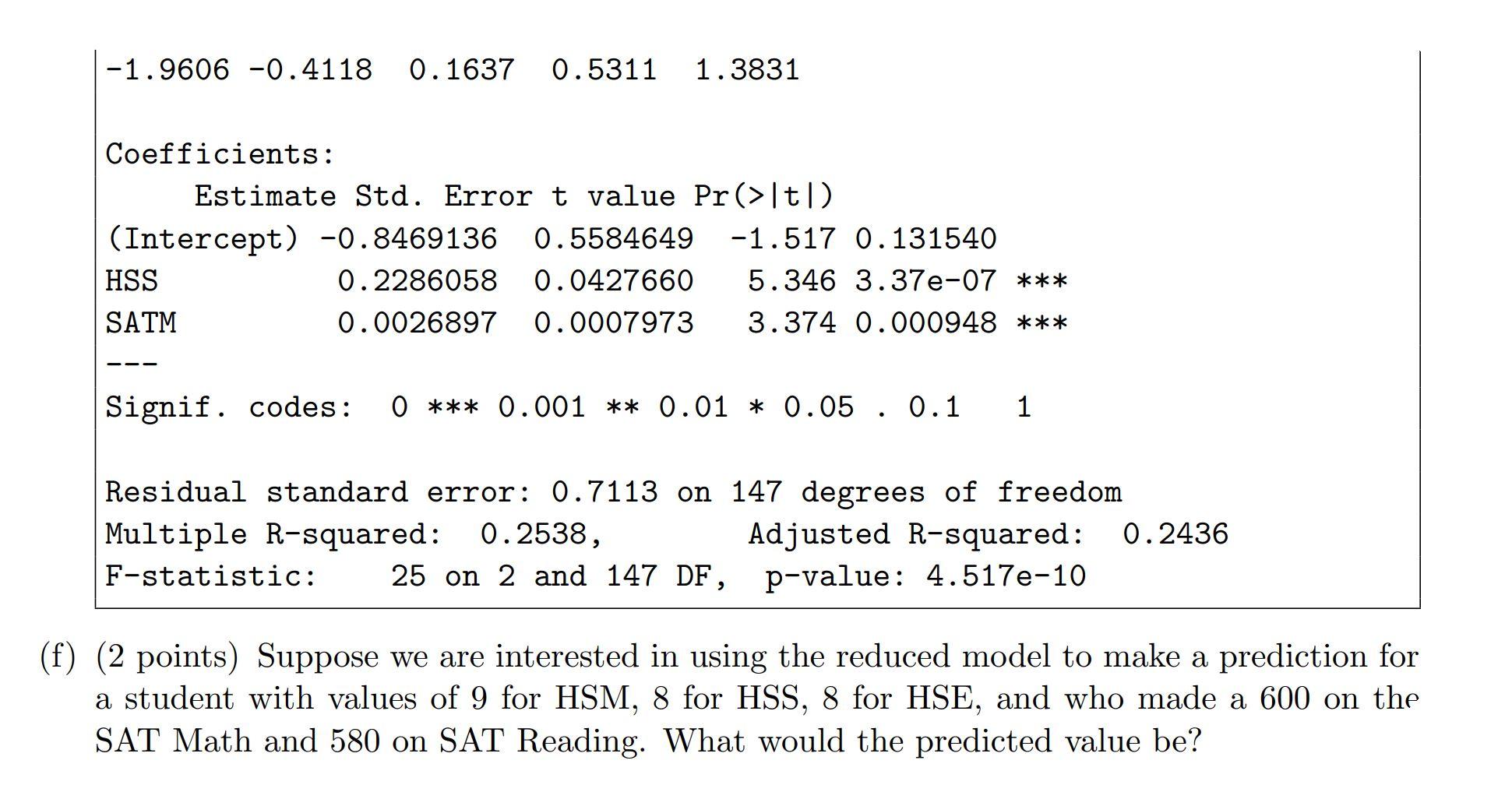 Solved A multiple linear regression model was built to | Chegg.com