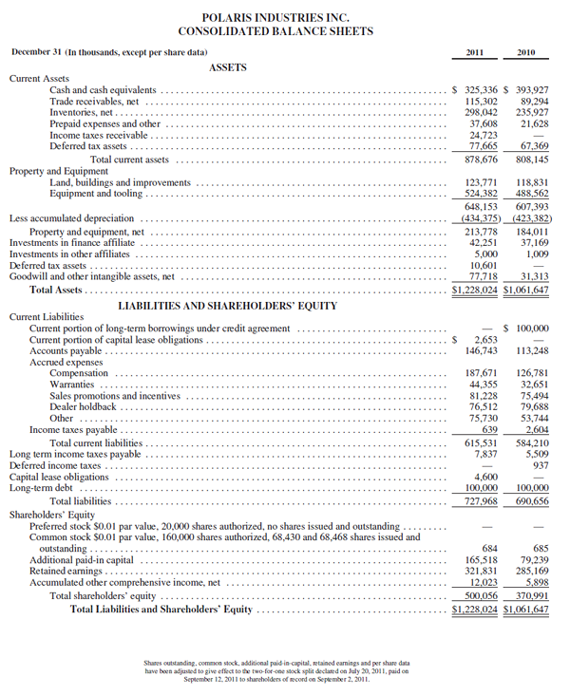 Solved Access the Financial Statements of Polaris Company in | Chegg.com