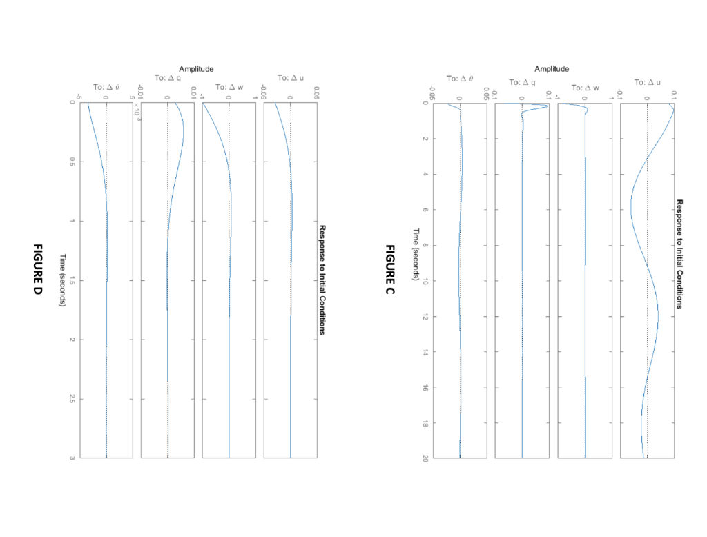 Solved Consider the following longitudinal dynamics of a | Chegg.com