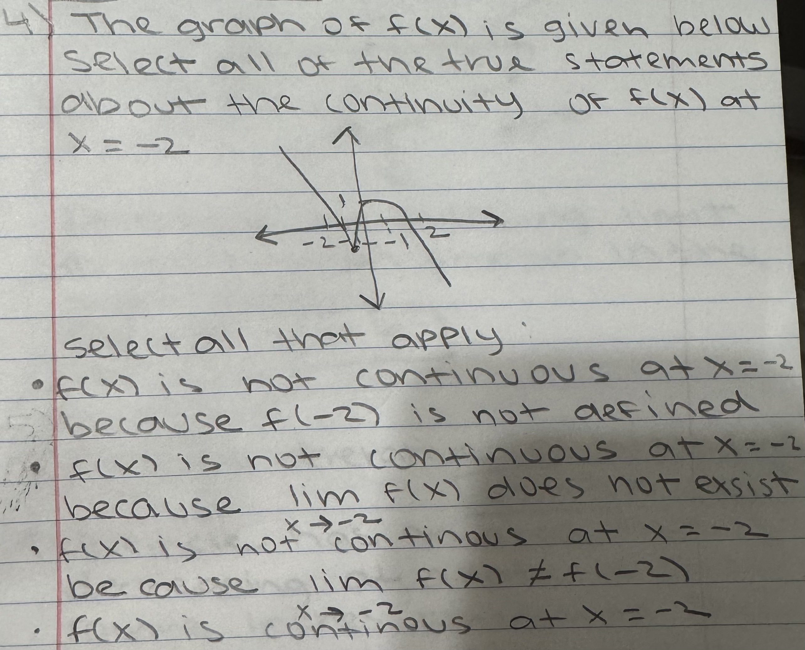 Solved The graph of f(x) is ﻿given belowselect all of ﻿the | Chegg.com