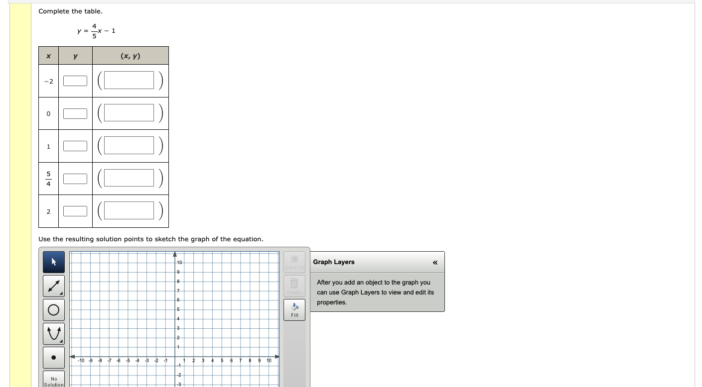 Solved Complete the table. y=54x−1 Use the resulting | Chegg.com