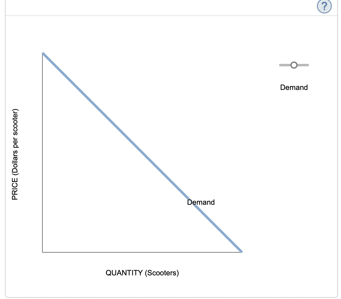 Solved 16-3 Citrus Scooters is a company that manufactures | Chegg.com