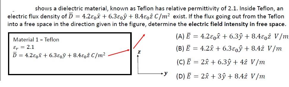 Solved shows a dielectric material, known as Teflon has | Chegg.com