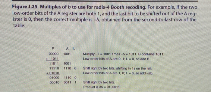 Solved 1. Would there be a saving of the Booth algorithm | Chegg.com