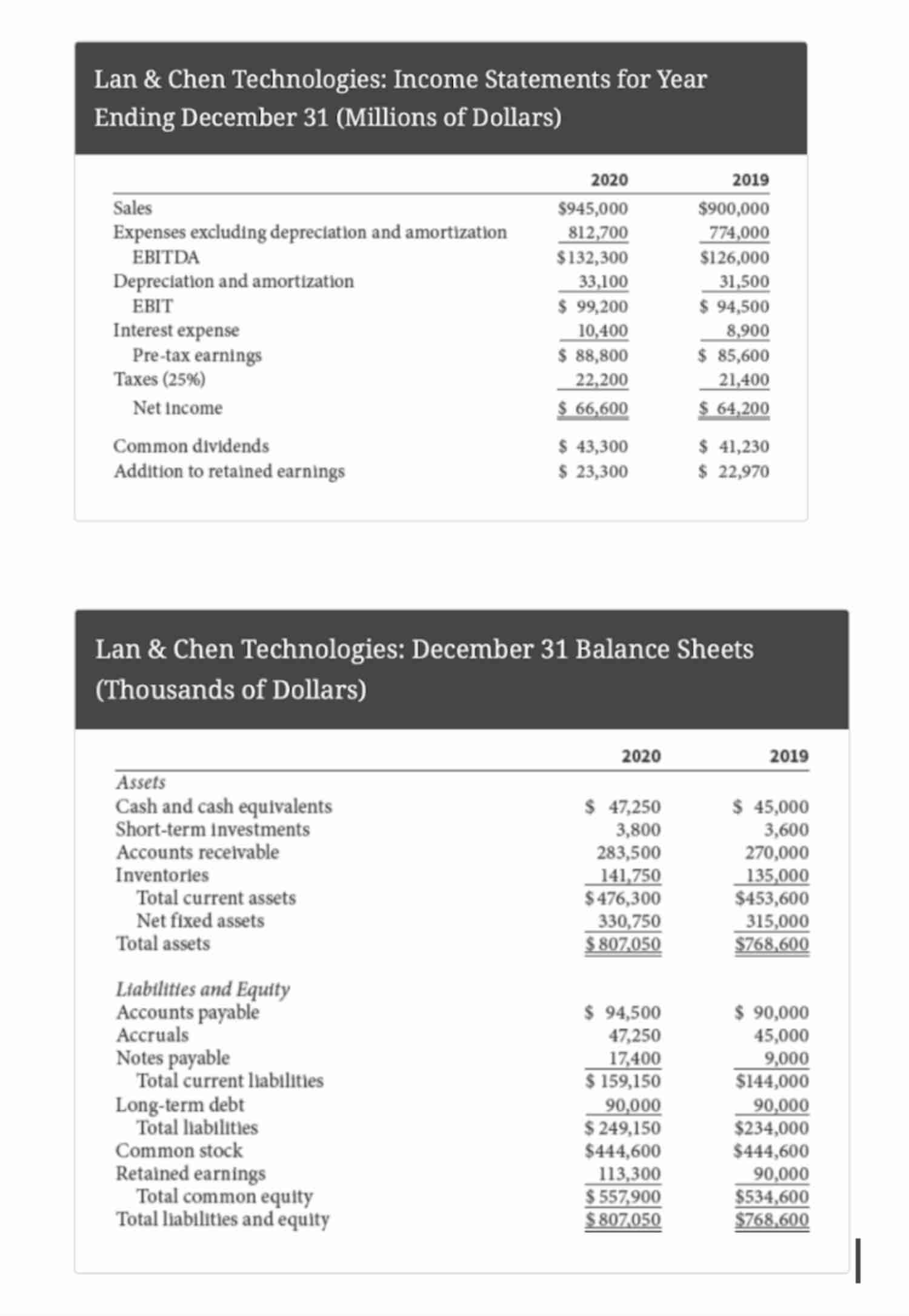 Solved I have the answers for these questions but don't | Chegg.com