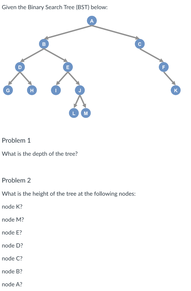 Solved Given the Binary Search Tree (BST) below: Problem 1 | Chegg.com