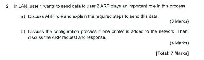 Solved 2. In LAN, user 1 wants to send data to user 2 ARP | Chegg.com