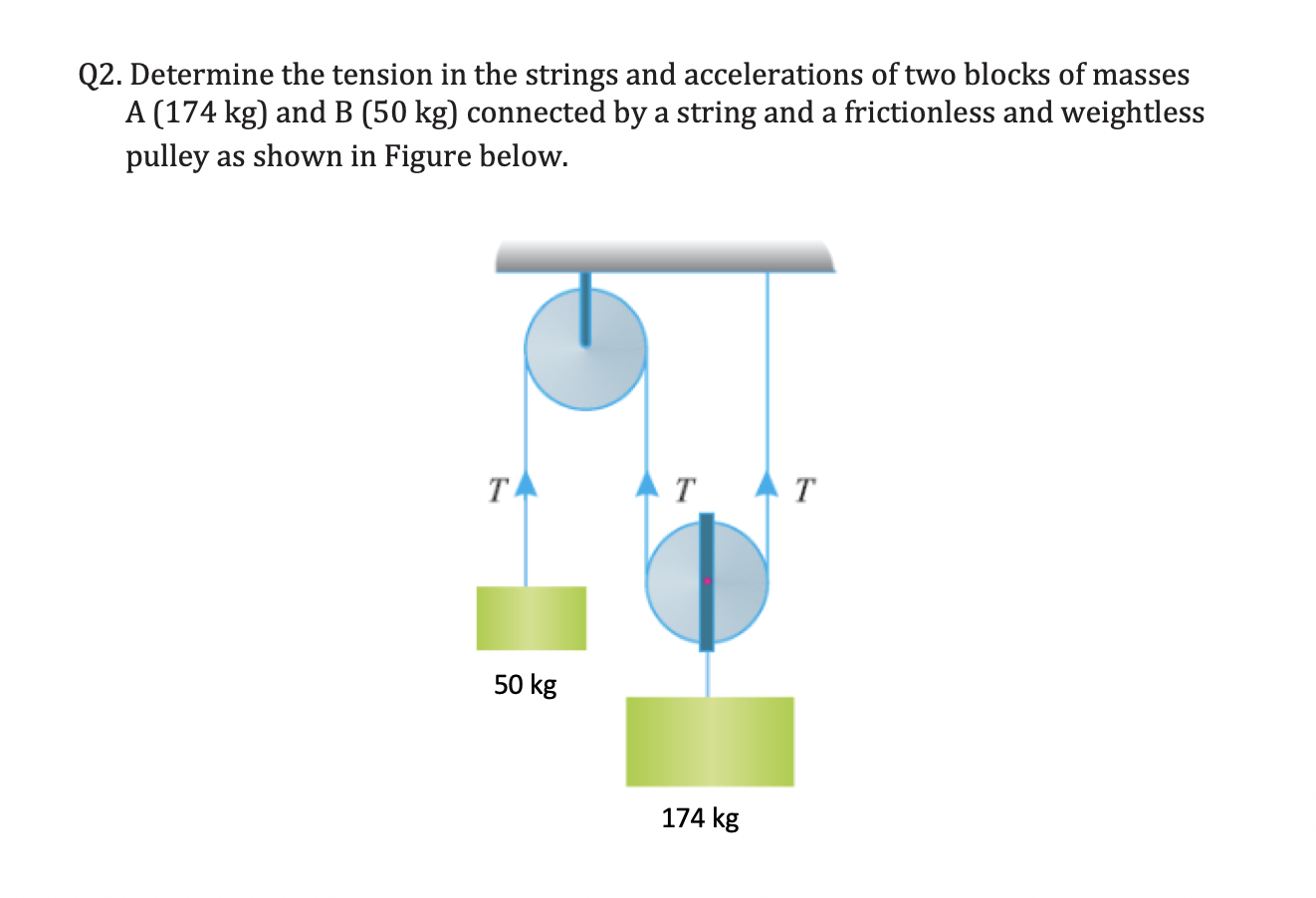 Solved Q2. Determine the tension in the strings and | Chegg.com