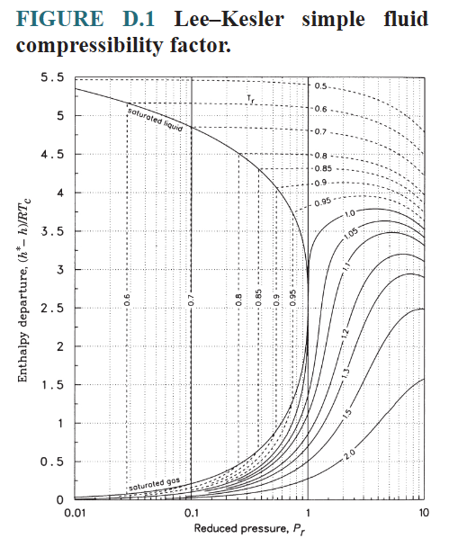 Solved 2.118E What is the percent error in pressure if the | Chegg.com