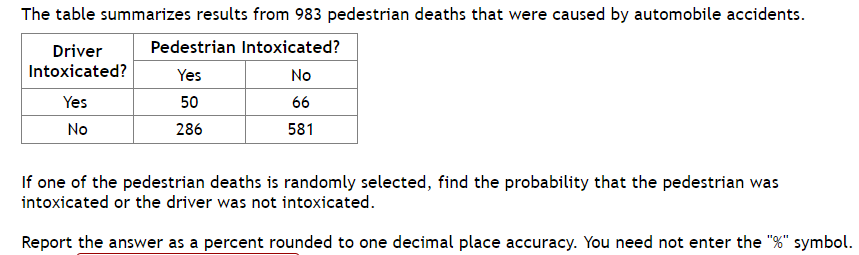 Solved The table summarizes results from 983 ﻿pedestrian | Chegg.com