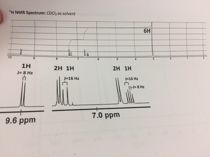 Solved Using the Spectroscopy Rubric as a guide, interpret | Chegg.com
