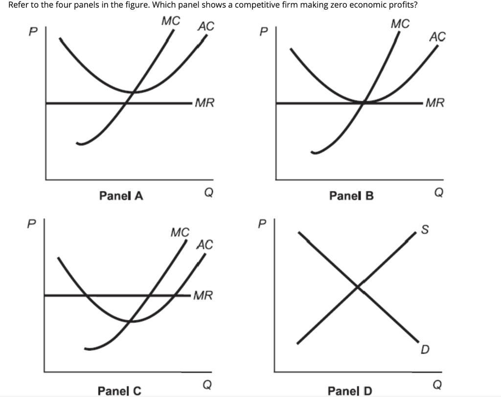 Solved Refer To The Figure At The Profit Maximizing Level