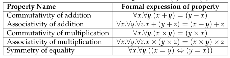 Solved For the below questions use any of the rules of | Chegg.com