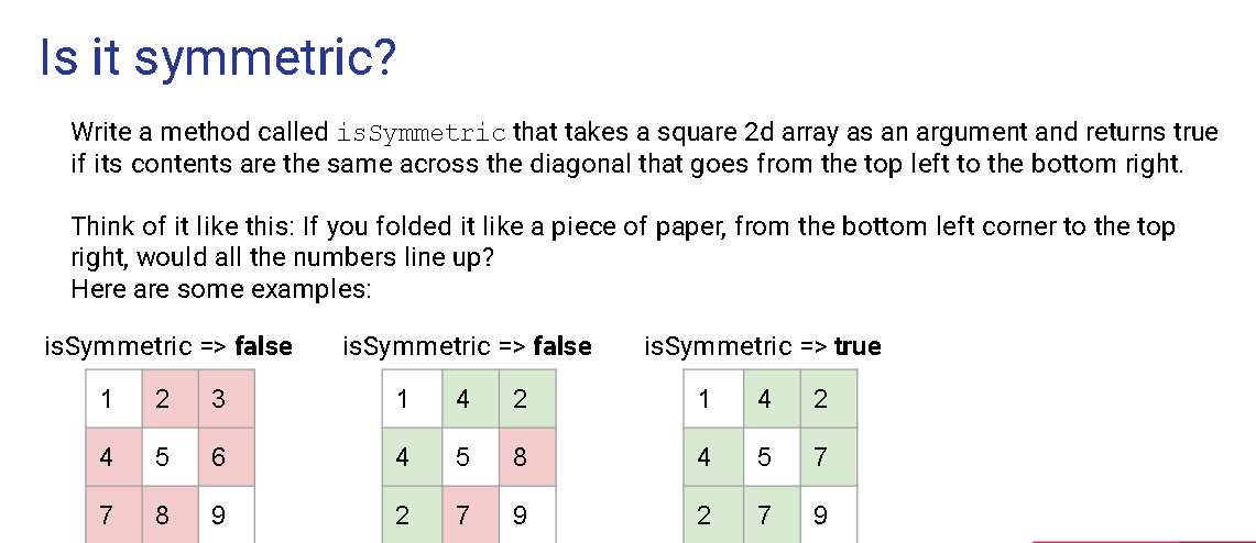Solved Is it symmetric? Write a method called isSymmetric | Chegg.com