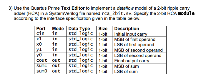 Solved PROBLEM: The carry out, ci+1, and the sum, si, of a | Chegg.com