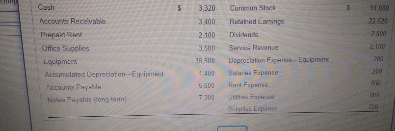 Solved $ Cash Accounts Receivable Prepaid Rent Office | Chegg.com