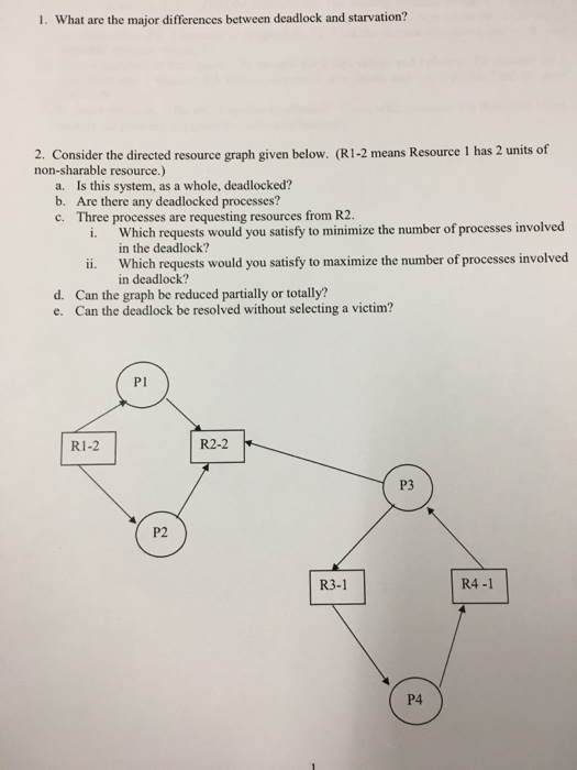 Solved I. What are the major differences between deadlock | Chegg.com