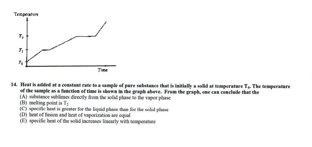 Solved For physics- 1. The first minimum of the interference | Chegg.com
