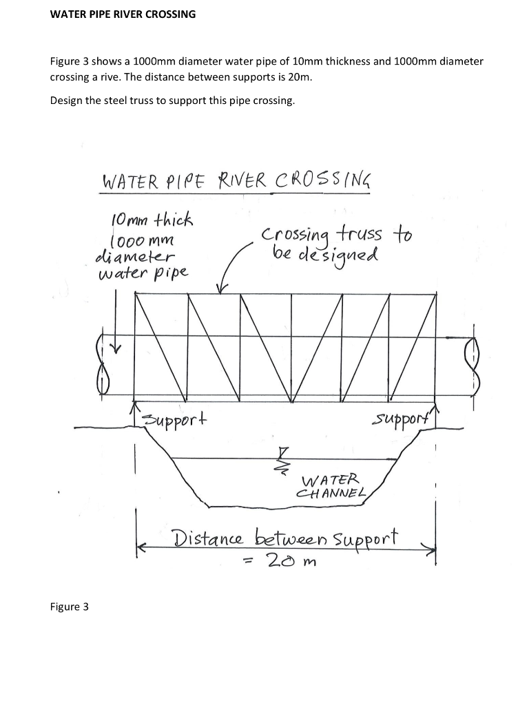 Solved WATER PIPE RIVER CROSSING Figure 3 shows a 1000mm | Chegg.com