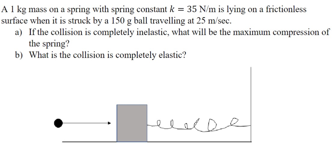 Solved A 1kg ﻿mass on a spring with spring constant k=35Nm | Chegg.com