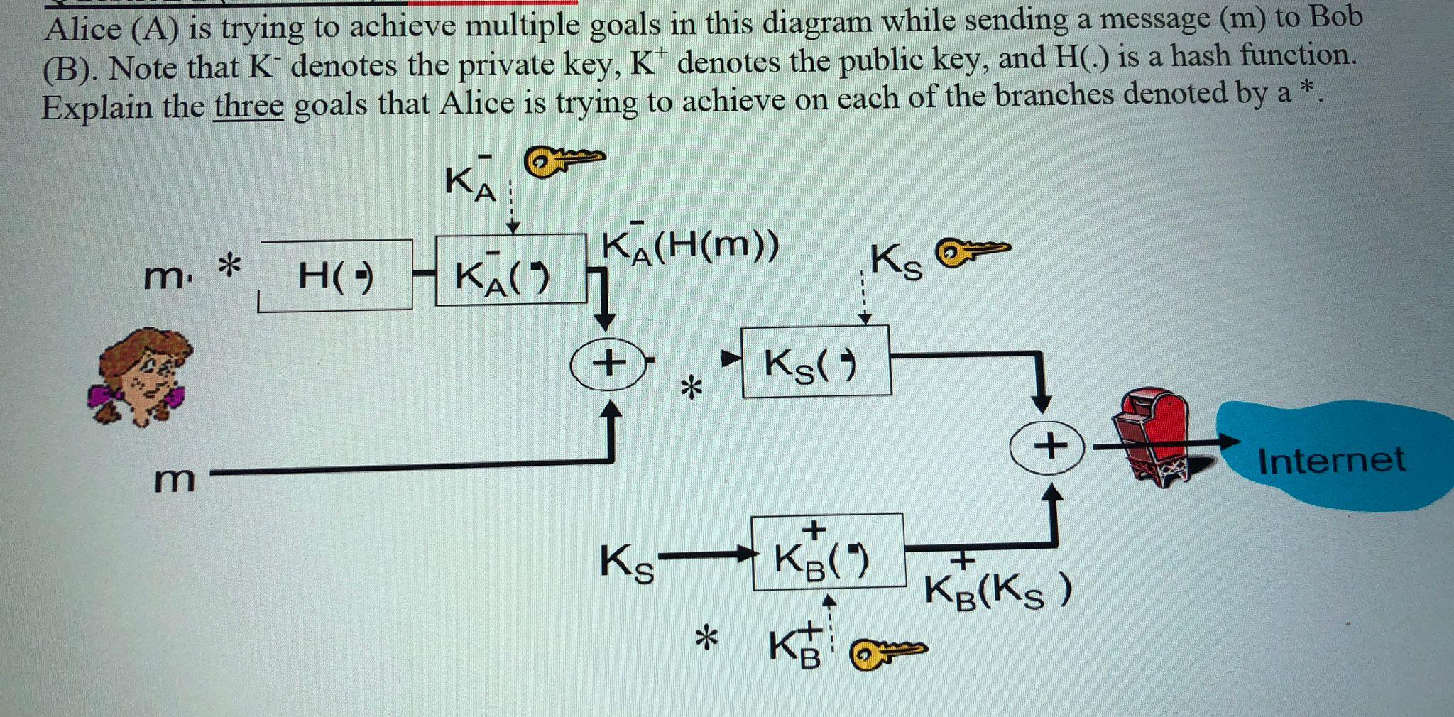 Solved Max 6 lines How is the problem of key distribution in | Chegg.com