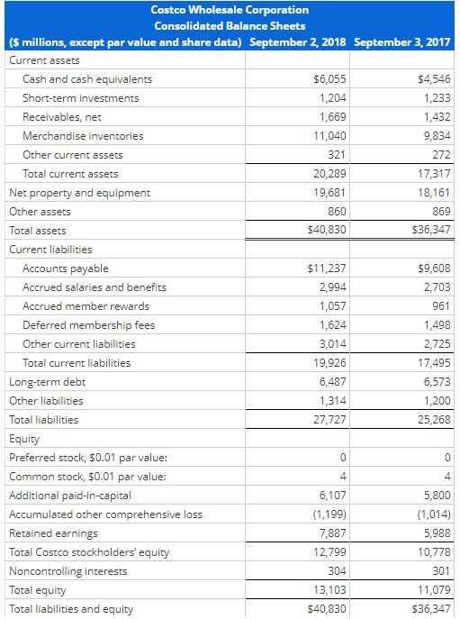 Solved Analysis and Interpretation of Liquidity | Chegg.com